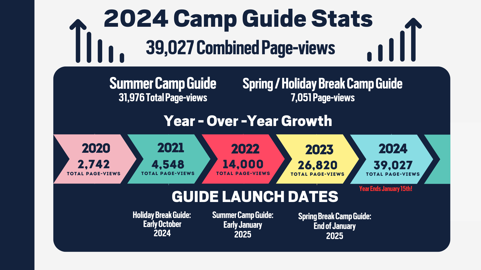 San Diego Moms Spring + Summer Camp Guides Launch Soon